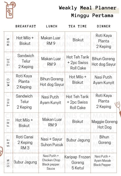 Idea Menu Sebulan Bajet RM403 Untuk Bujang, Wanita Ini Kongsi Pengi...