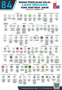 Semak Logo Halal Dari Seluruh Dunia Yang JAKIM Iktiraf, Wajib Tahu Tau!