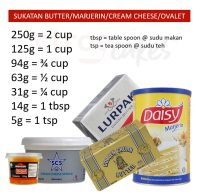 Sukatan Gram Ke Cawan, ML, Tsp & Tbsp. Ini Cara Mudah Nak Tukar