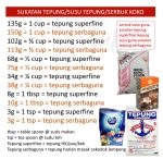 Sukatan Gram Ke Cawan, ML, Tsp & Tbsp. Ini Cara Mudah Nak Tukar
