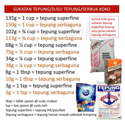 Sukatan Gram Ke Cawan, ML, Tsp & Tbsp. Ini Cara Mudah Nak Tukar