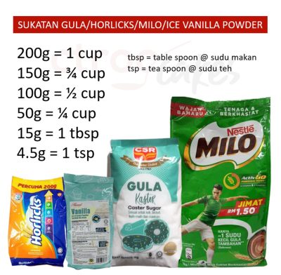 Sukatan Gram Ke Cawan, ML, Tsp & Tbsp. Ini Cara Mudah Nak Tukar