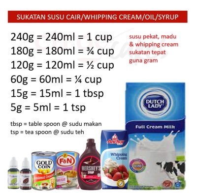 Sukatan Gram Ke Cawan, ML, Tsp & Tbsp. Ini Cara Mudah Nak Tukar